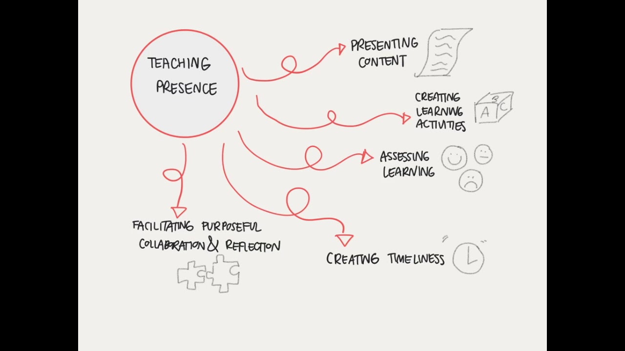 Transmediation project - YouTube