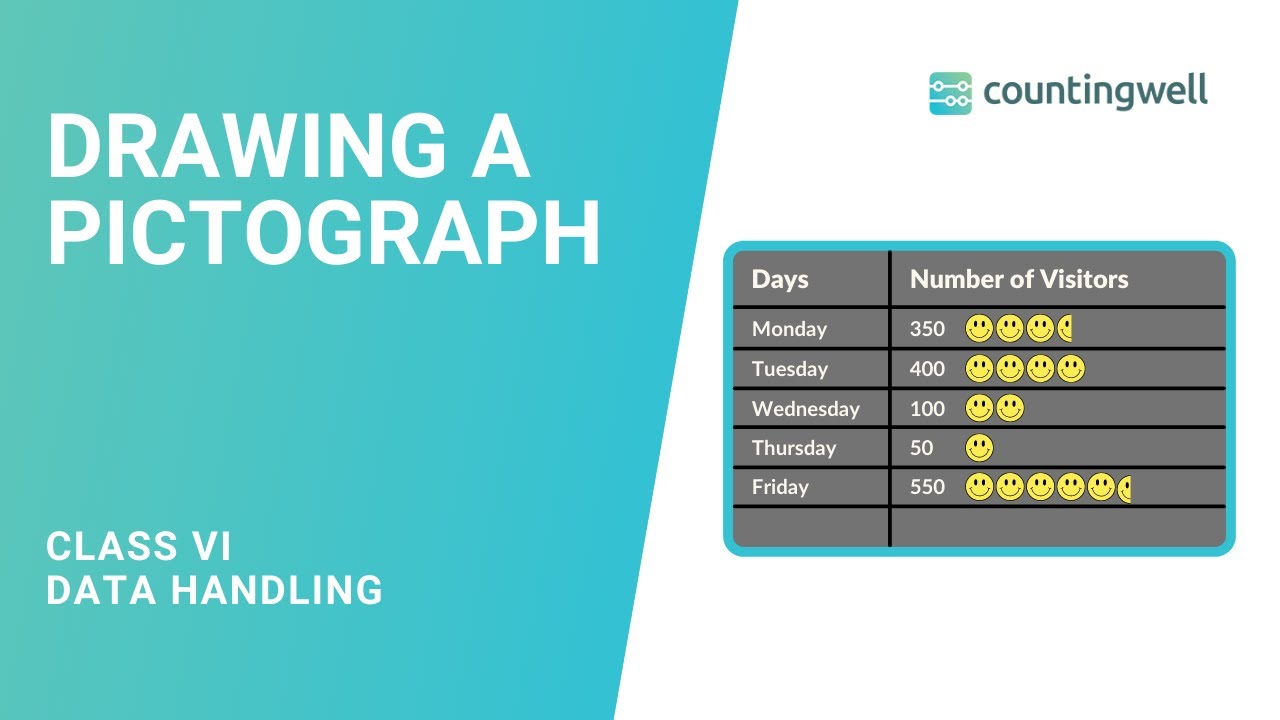 Drawing a pictograph Explained in 3 minutes | Class 6 | Data Handling ...