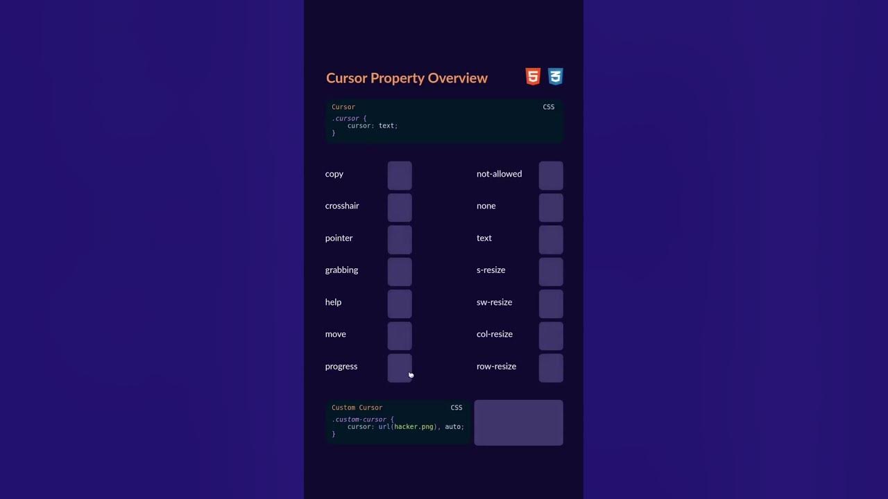 Cursor Property In Using Html Css Coding Programming Tags Css Codeart Html Reaction 