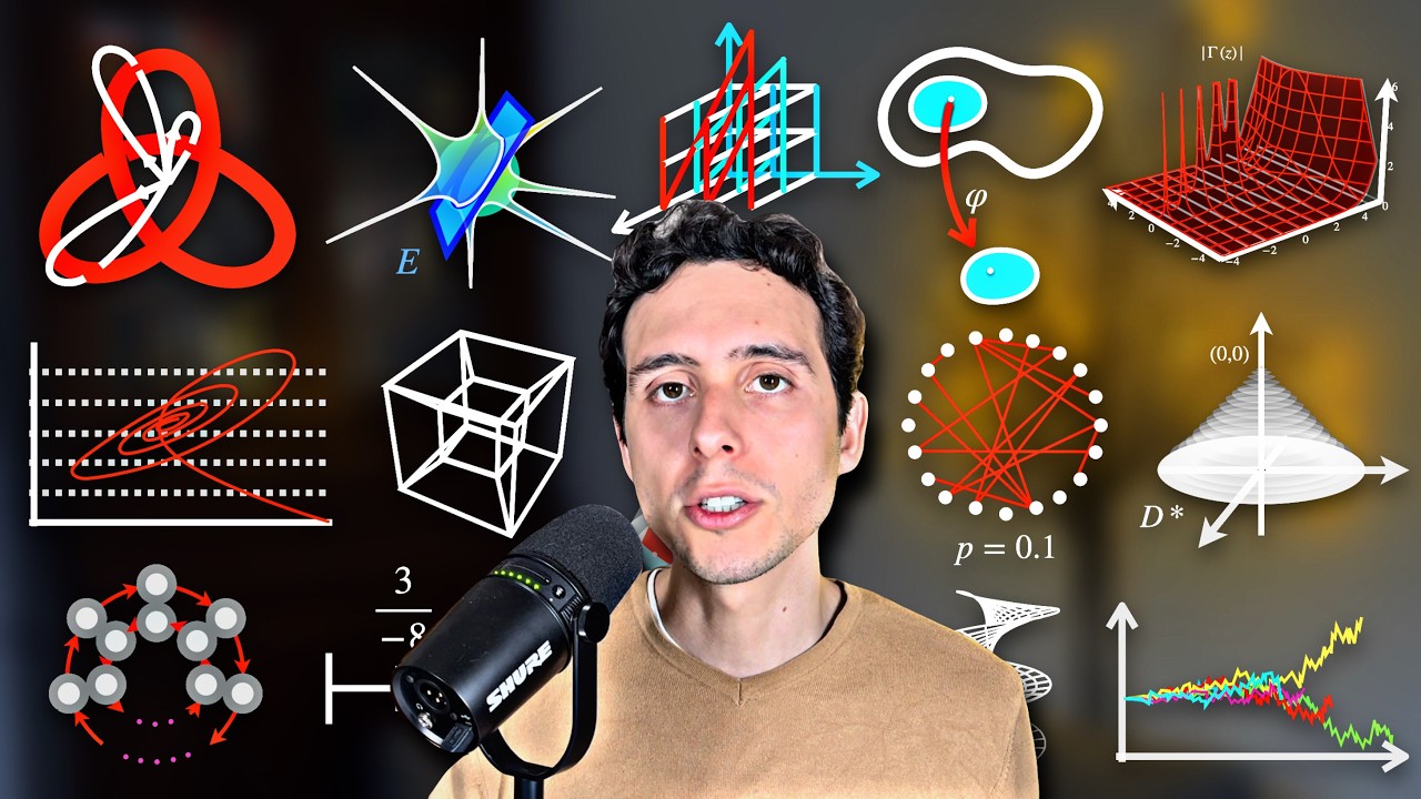 All Sub-Branches of Pure Math in 16 Minutes - YouTube