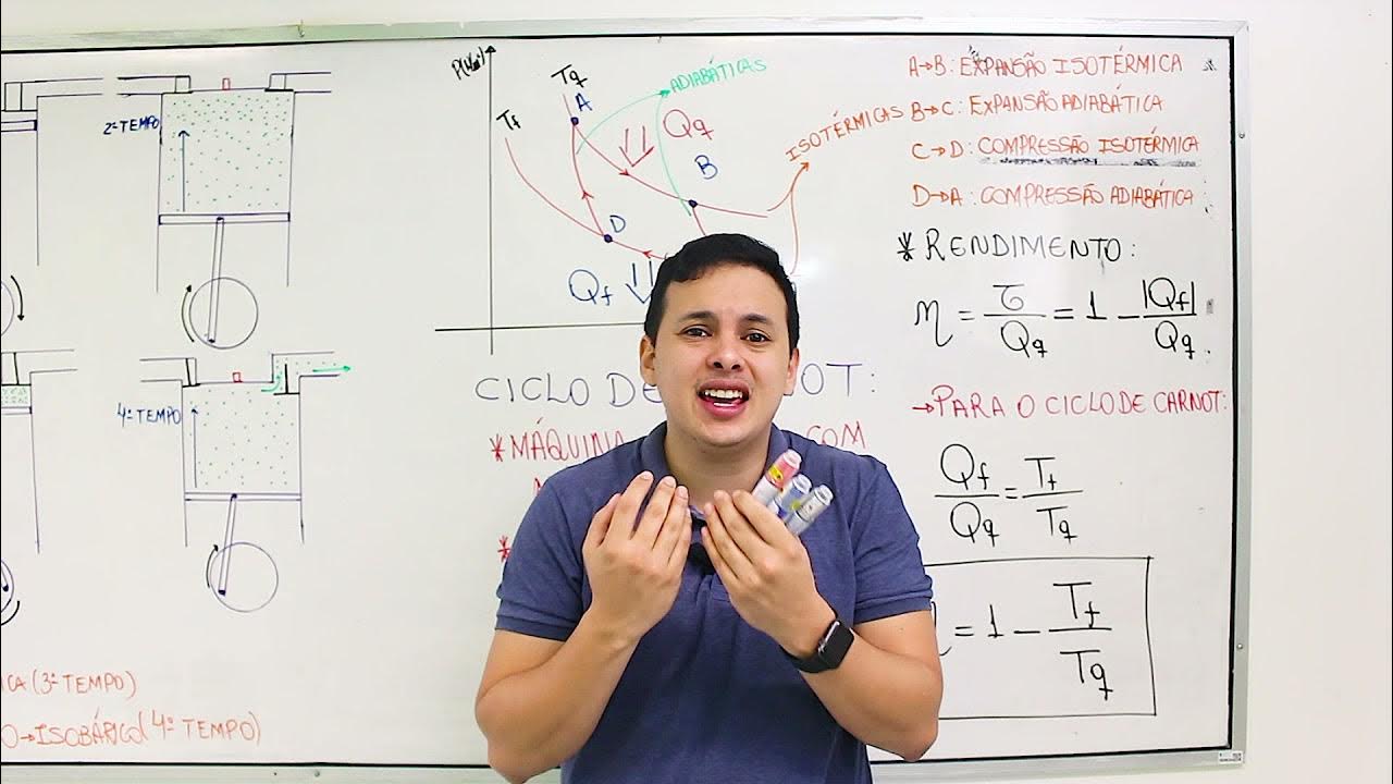 11 ciclos termodinâmicos otto e carnot - YouTube