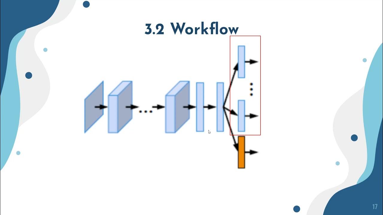 [HCMUS] INTRO2ML FINAL PROJECT: Learning without Forgetting (LwF) - YouTube