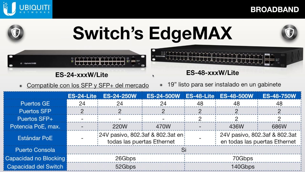 Ubiquiti: UniFi Switch vs EdgeMAX Switch - YouTube