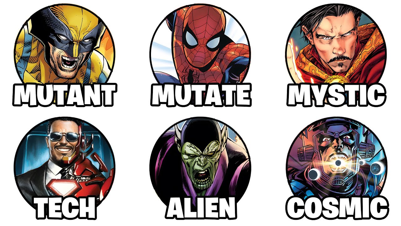 Every Marvel Superpower Classification Explained in 9 Minutes - YouTube