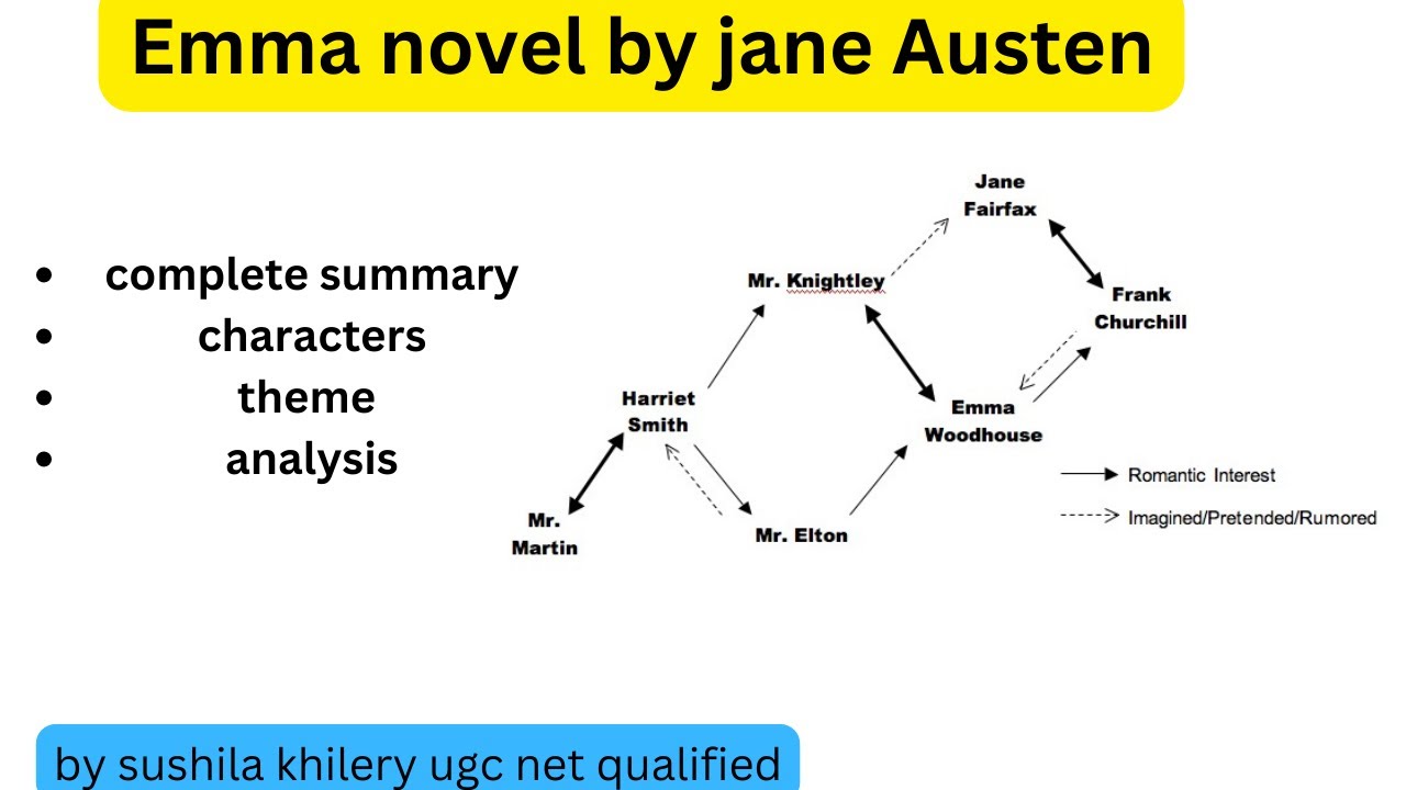 Emma novel by jane Austen - YouTube