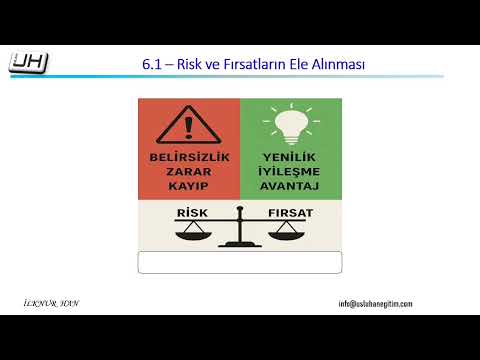 6.1 – Risk ve Fırsatların Ele Alınması