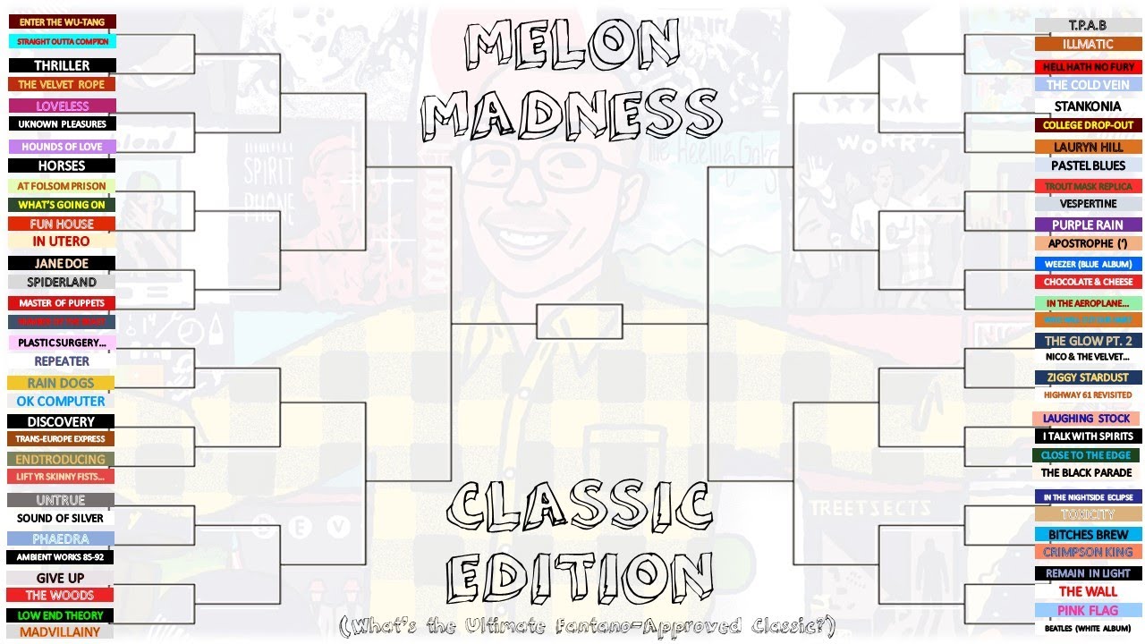 Melon Madness Bracket: Classic Edition (w/Buffalo Staple) - YouTube