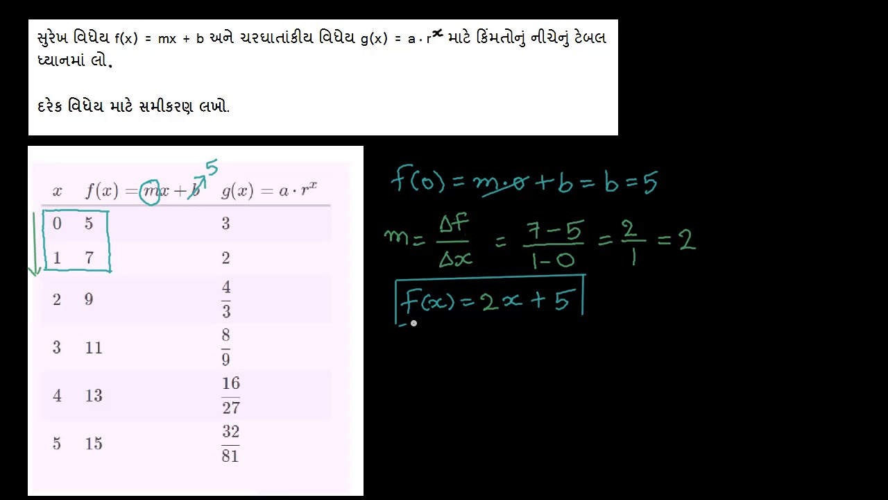Writing Exponential Functions From Tables YouTube writing-exponential-functions-from-tables-youtube