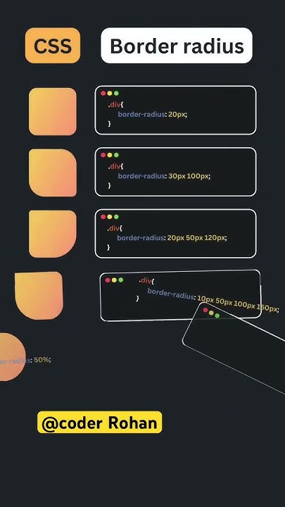 Coding Webdevelopment Html Htmlcss Webdesign Htmlcssjs Programminglanguage Css Youtube