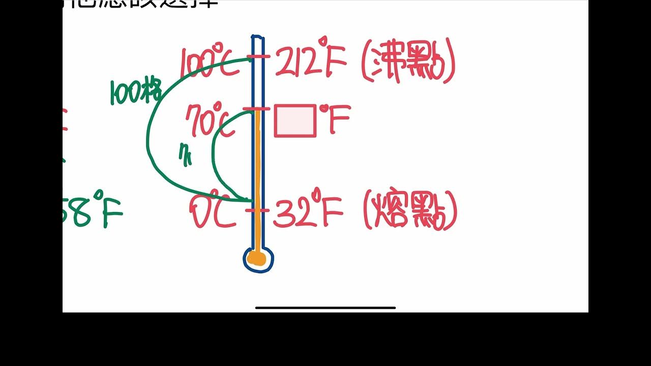 八上ch5 1 【熱學】【基礎】溫標換算比例法補充 克氏溫標 Youtube