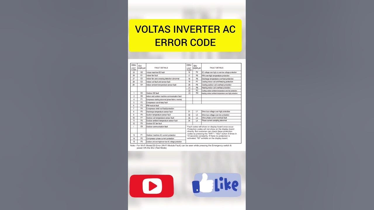 VOLTAS INVERTER AC ERROR CODE errorcode airconditioner voltasac voltas-inverter-ac-error-code-errorcode-airconditioner-voltasac