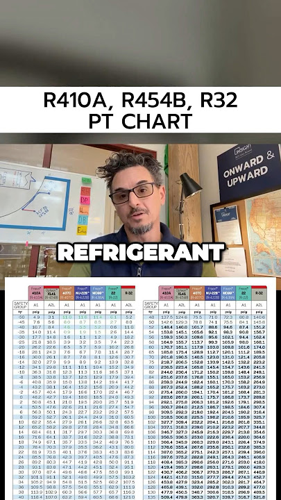 R410A, R454B, R32 Refrigerant Pressure Temperature Chart, 49% OFF R410A, R454B, R32 Refrigerant Pressure Temperature Chart, 49% OFF