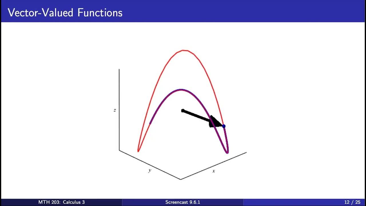 Screencast 9.6.1 Introduction to Vector Valued Functions - YouTube