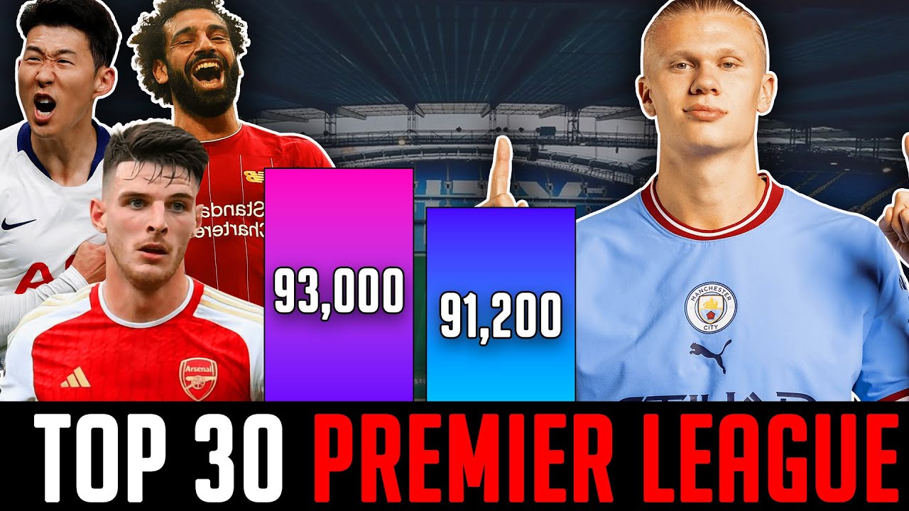 Top 30 Best PREMIER LEAGUE players 2024 (Halland, Mo Salah, Saka, Son, Watkings, KDB...) - YouTube