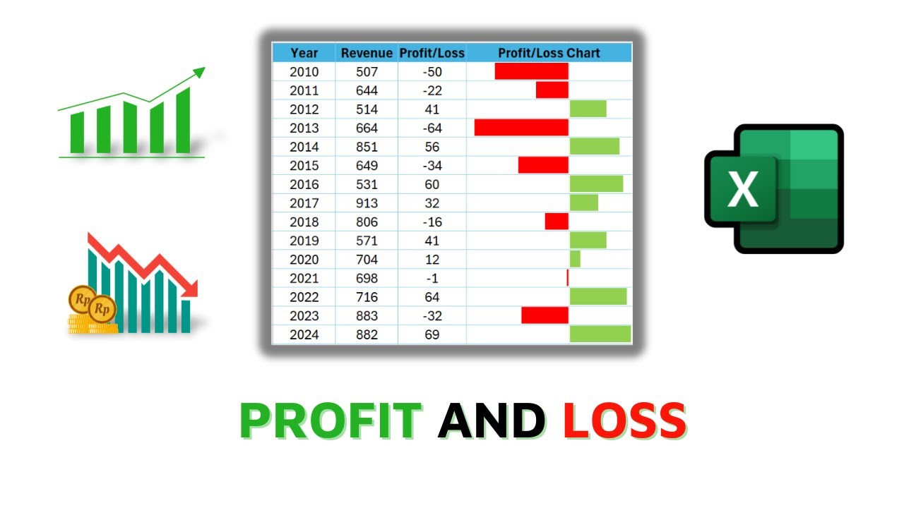 Master Profit and Loss Charts in Record Time with Excel - YouTube