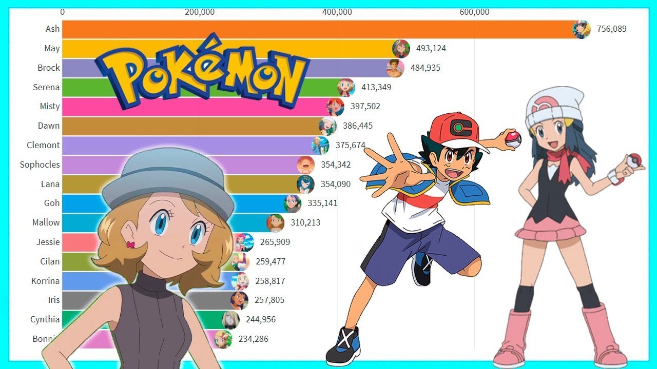 Most Popular Pokemon Characters 2004-2023 - YouTube