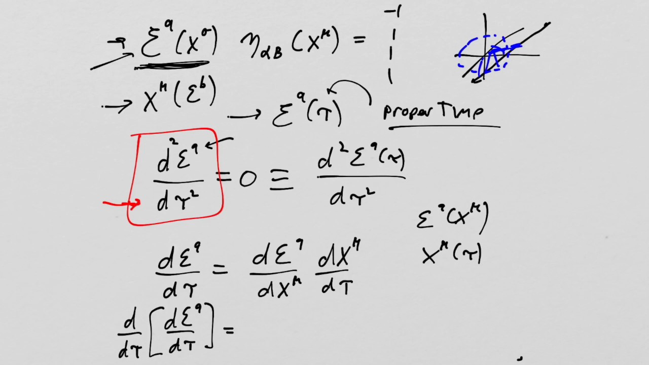 What is General Relativity? Lesson 4: Introduction to the Connection ...