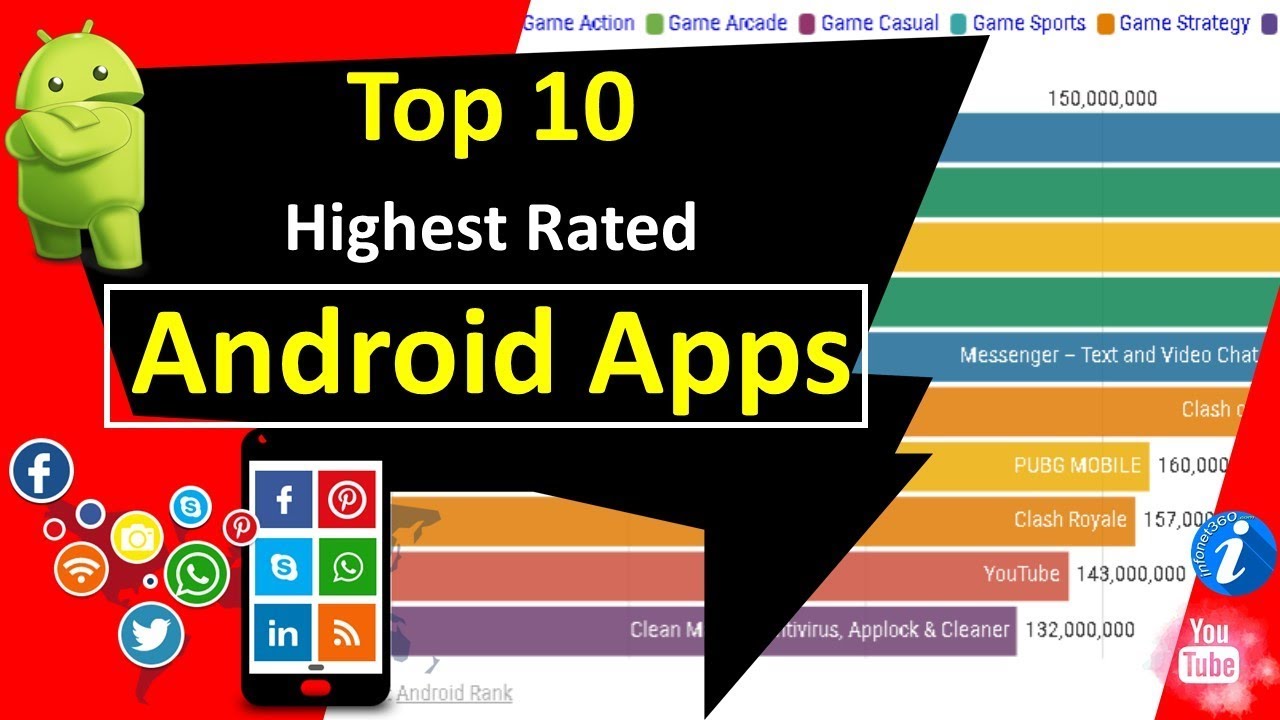 The 10 Most Popular Android Apps in the Google Play Store | Android App ...
