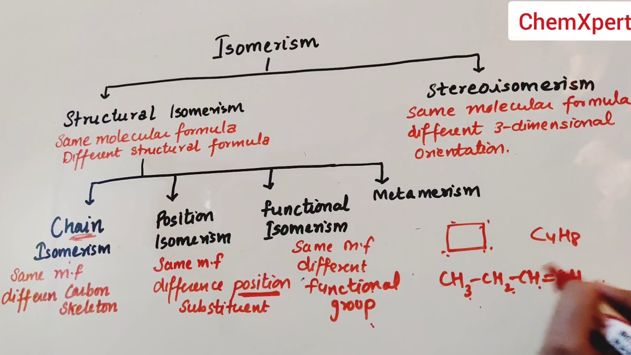 Isomerism Types