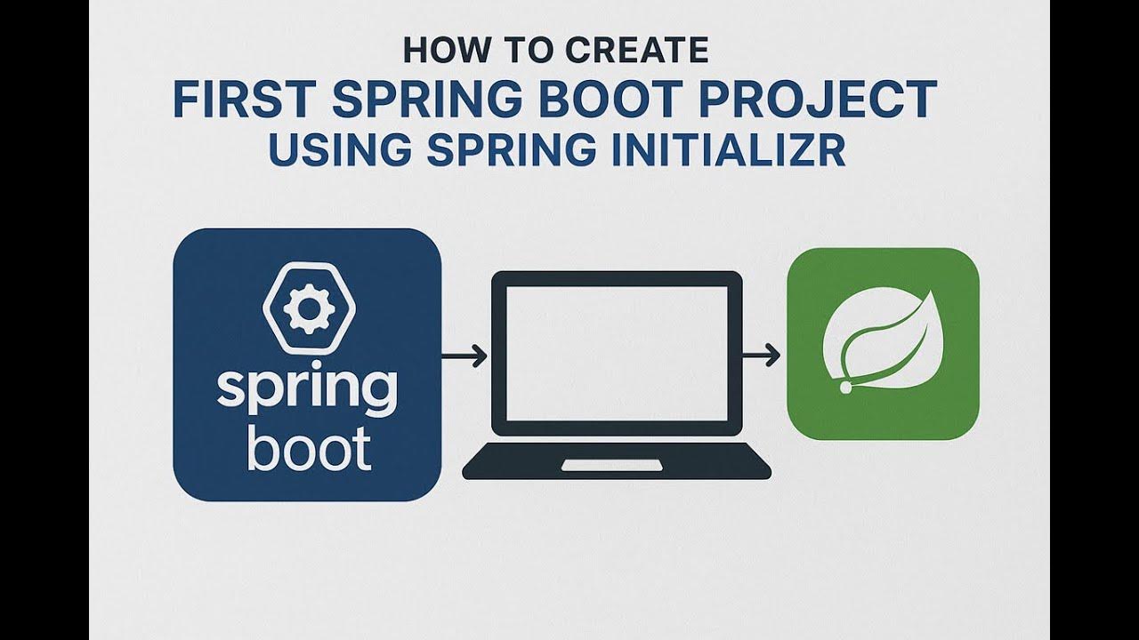 Spring Boot - How to Create First Spring Boot Project Using Spring Initializer Made with ...