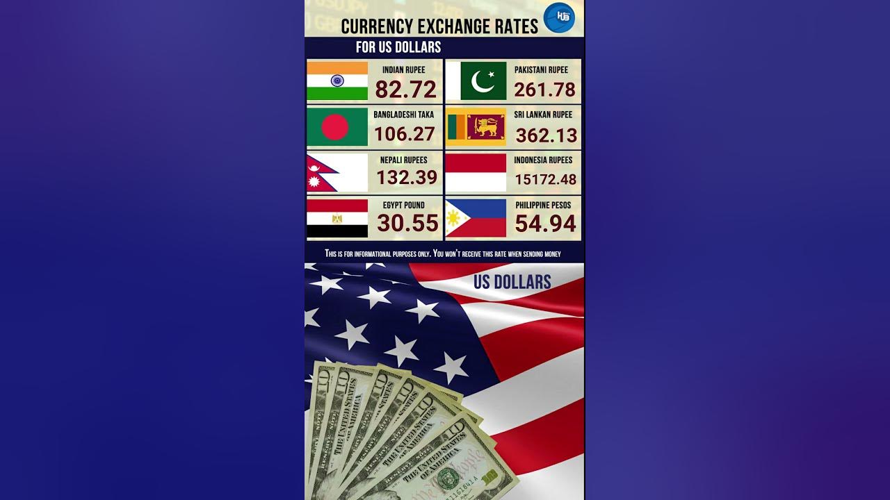 21 2 23 Exchange Rate Us Dollars Bangladesh Taka Indian Rupee Pakistani 21-2-23-exchange-rate-us-dollars-bangladesh-taka-indian-rupee-pakistani