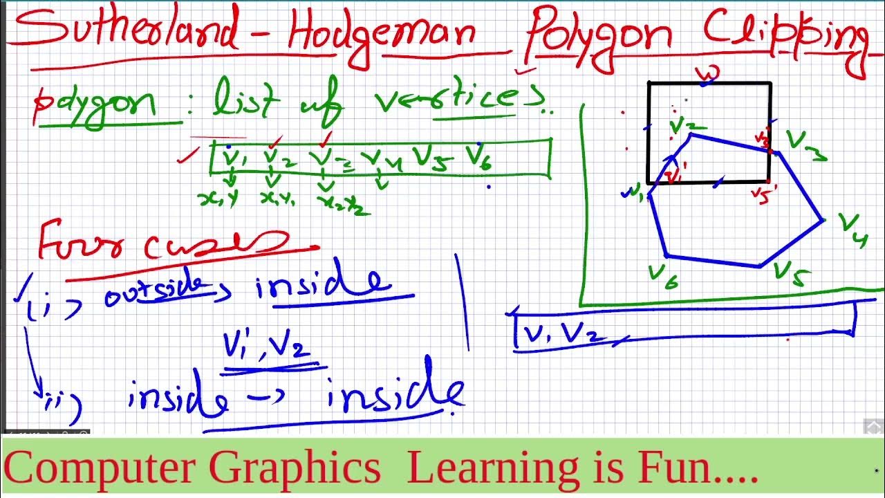 Computer Graphics: Sutherland-Hodgeman Polygon Clipping - YouTube