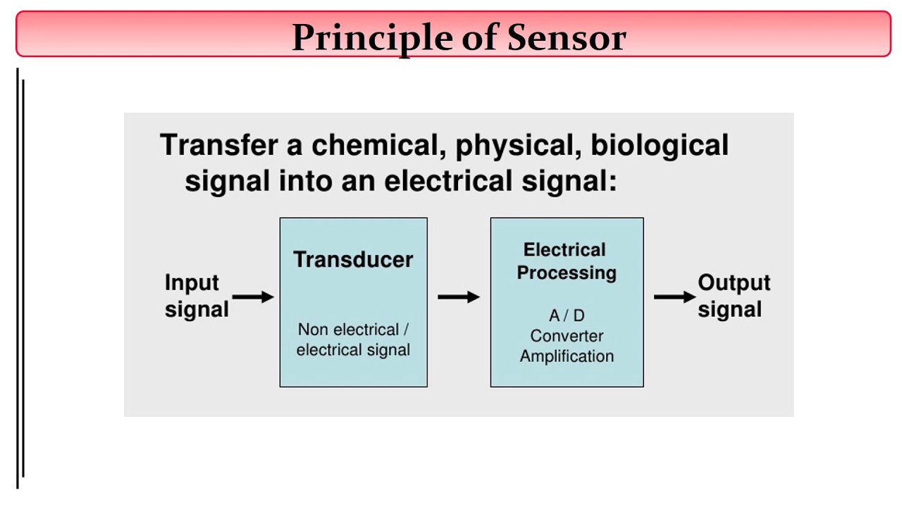 Instrumentation and Process Control - YouTube