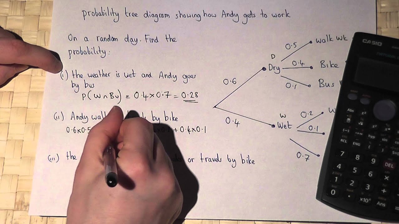 Probability : probability tree diagrams and conditional probability ...
