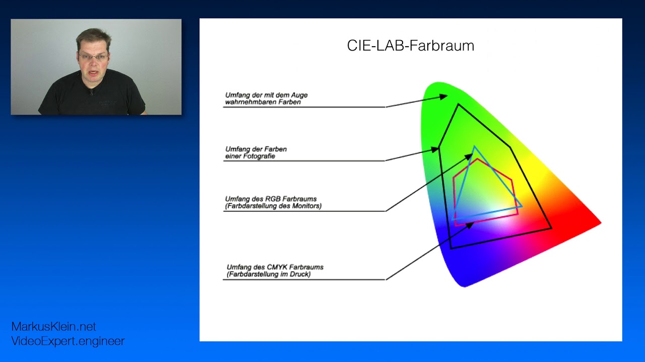 VideoExpert.Engineer # 037 - Farbraum - Teil2 - YouTube