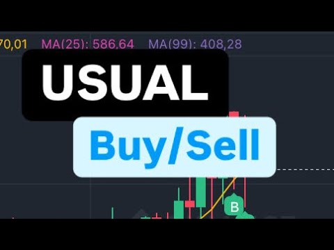 USUAL COIN NEXT MOVE | USUAL COIN PRICE PREDICTION | USUAL CRYPTO PRICE ...