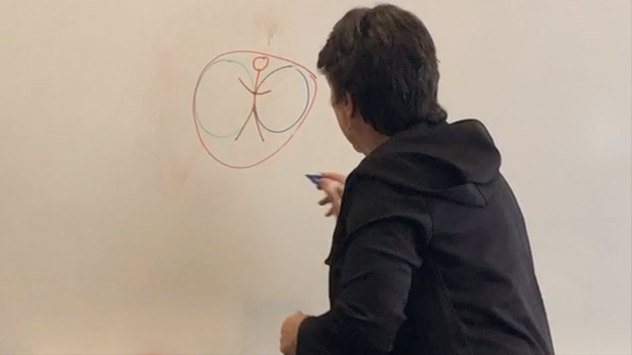 Wisdom Way #1: How does Realm theory apply to your life? - YouTube
