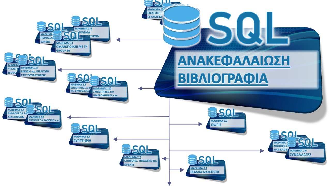 SQL - ΑΝΑΚΕΦΑΛΑΙΩΣΗ ΣΕΙΡΑΣ - YouTube