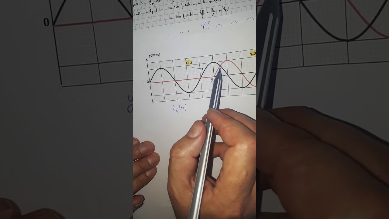 onde mécanique progressive dans une corde-partie 1- - YouTube