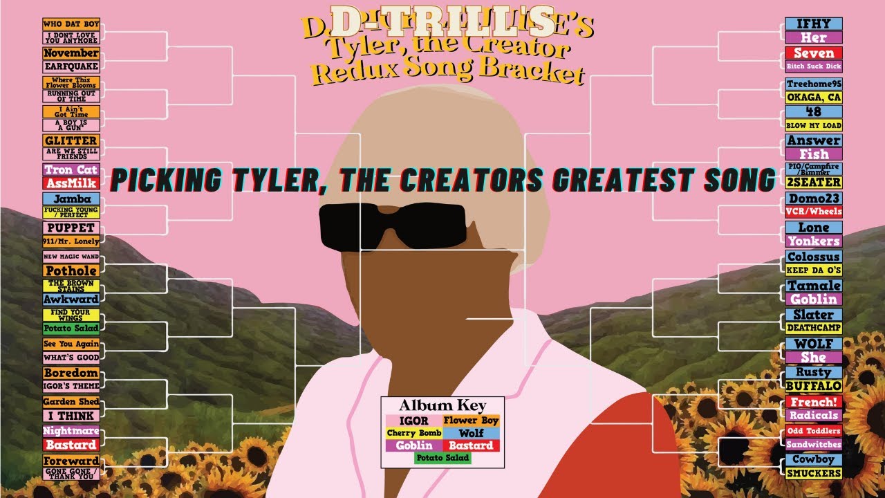 Deciding Tyler, the Creator's Best Song Using a March Madness Bracket ...