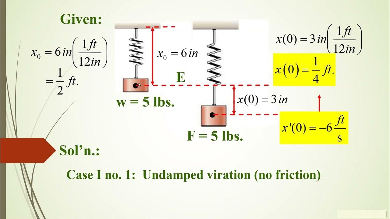 Vibration of Springs (Lecture 7) - Differential Equations - YouTube