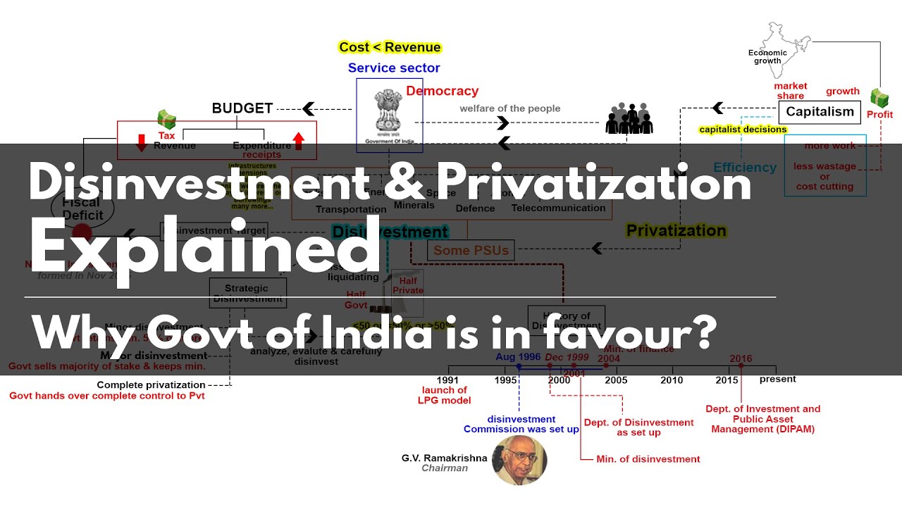 Disinvestment & Privatization policy in India Explained | Why Govt does ...