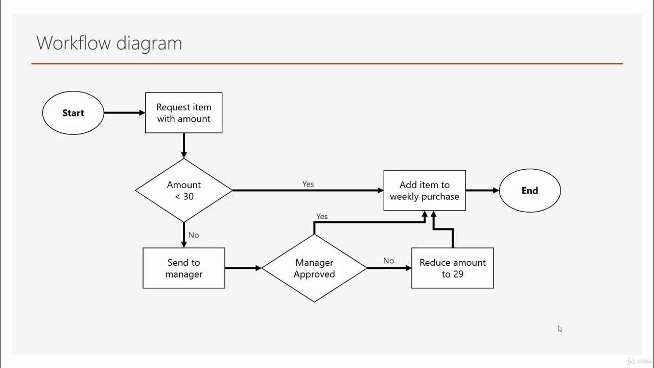 Solution to Final Project - 1 | Microsoft Power Automate (Flow) Crash Course - YouTube