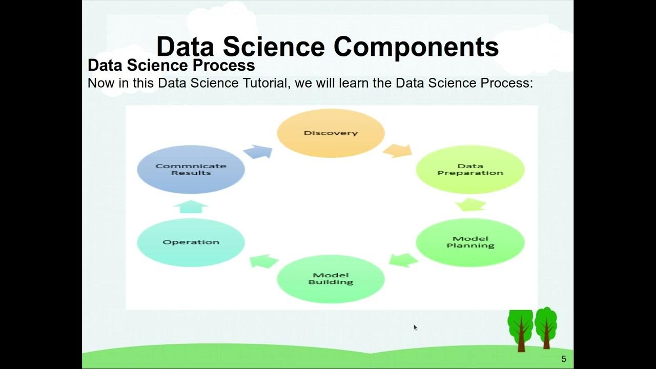 Data Science Components - YouTube