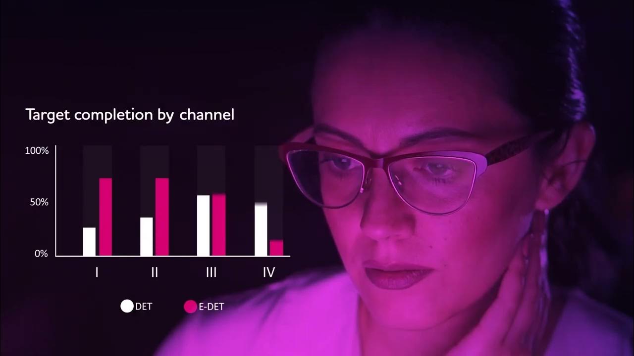 Next Best Action – Interaction Optimizer - YouTube