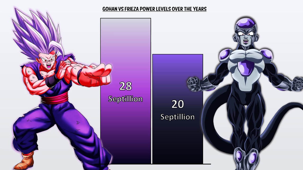 Gohan VS Frieza POWER LEVELS 2023 🔥(Dragon Ball Super Power Levels ...