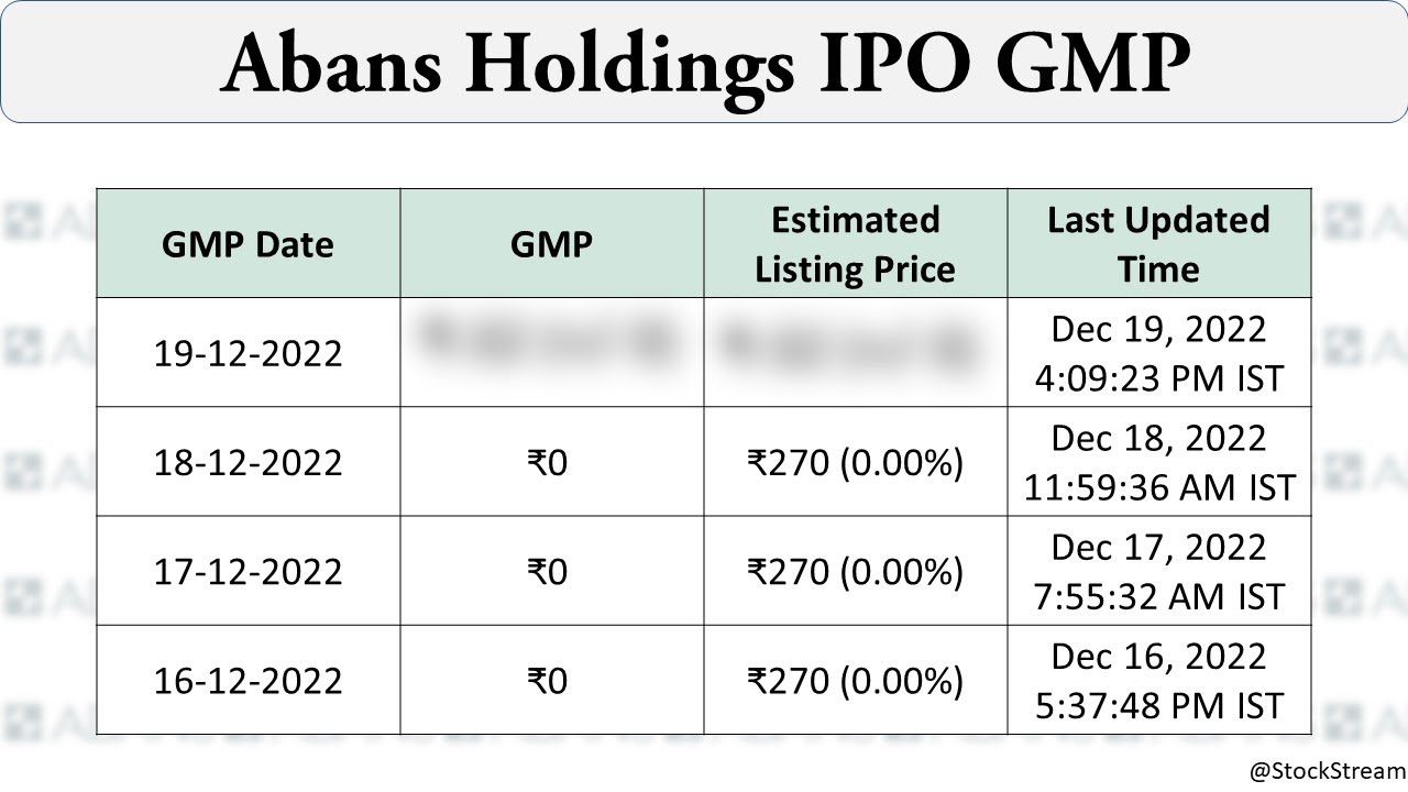 Abans Holdings IPO GMP Today | Abans Holdings IPO GMP Dec 19, 2022 ...