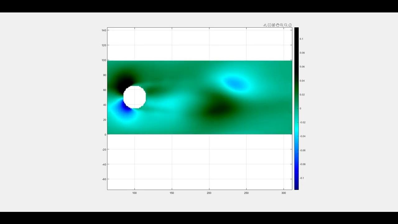 Fluid flow around cylinder. 2D Latice Boltzman Method - YouTube