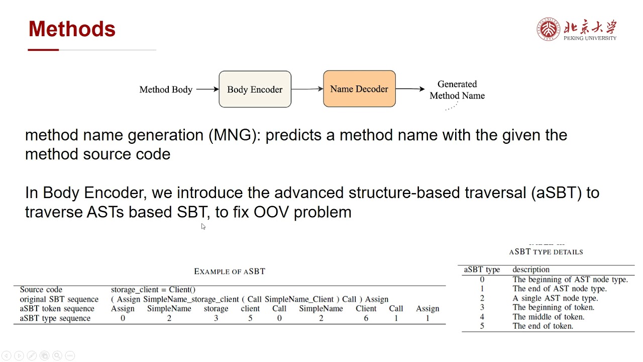 Exploiting Method Names To Improve Code Summarization A Deliberation Multi Task Learning
