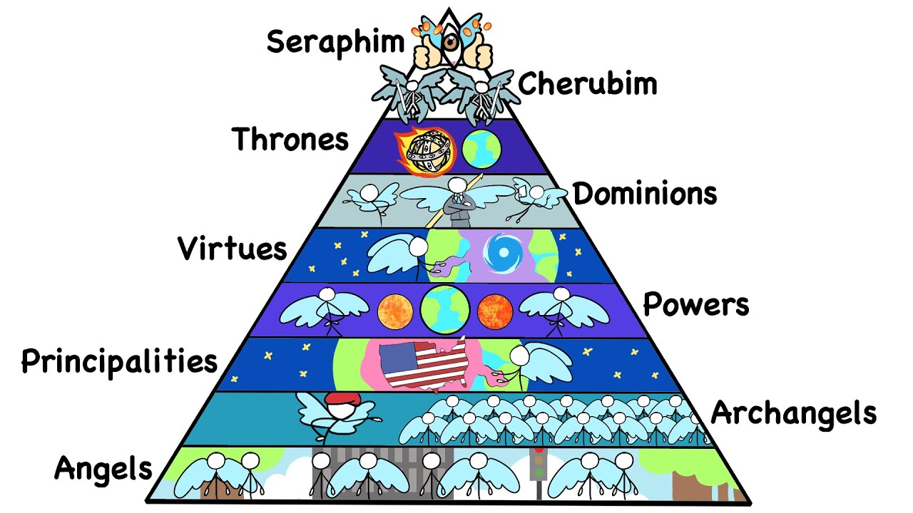 Every Angelic Rank in 14 Minutes - YouTube