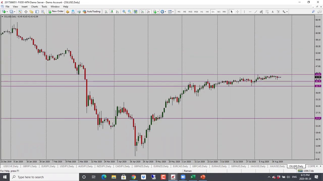 Daily Market Analysis - Commodities & Indices - August 25, 2020 - YouTube