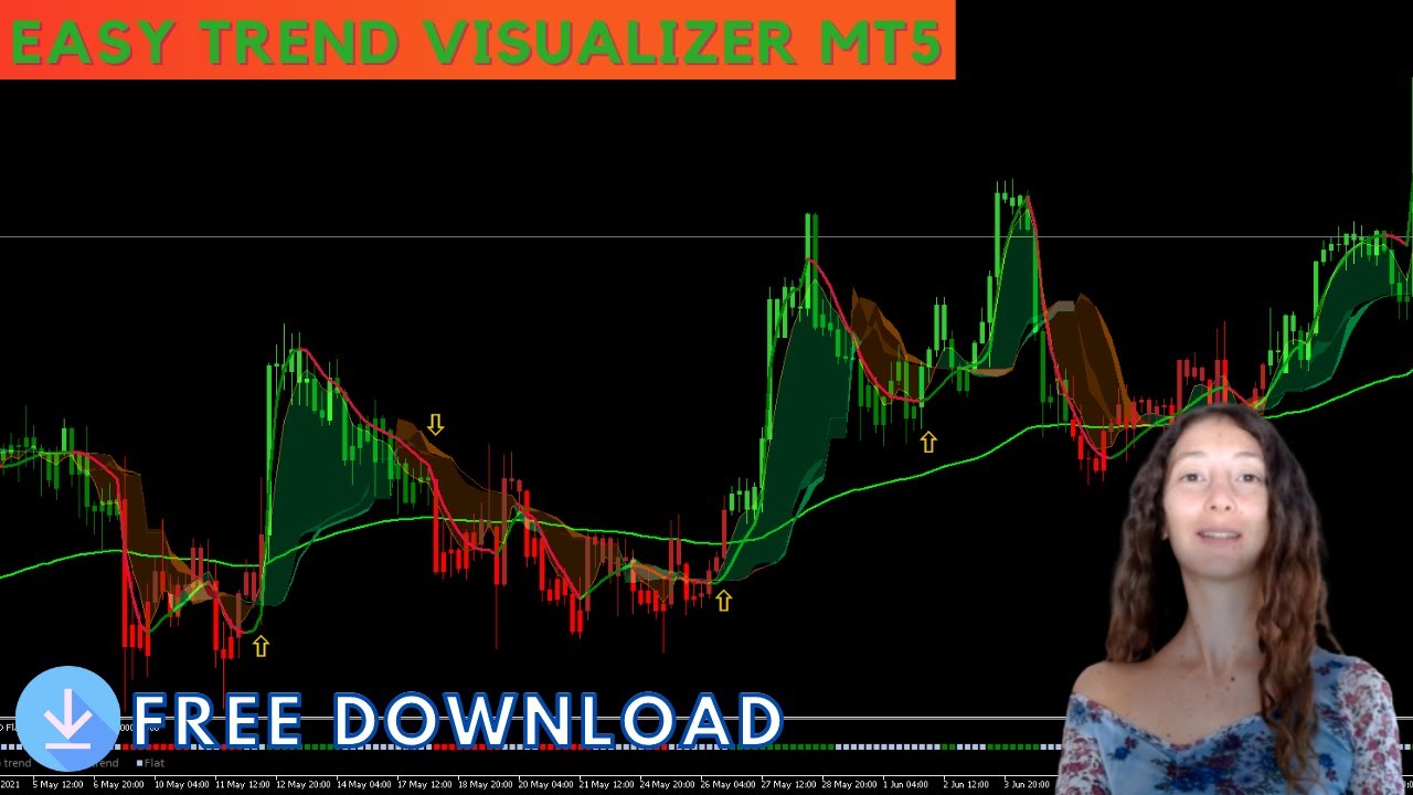 Easy Trend Visualizer MT5 - YouTube