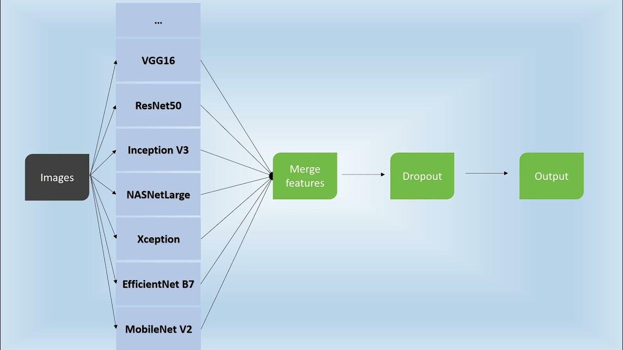 Transfer Learning | Feature Extraction | Dogs vs Cats | Tensorflow-gpu | Achieved 99.5% Accuracy ...