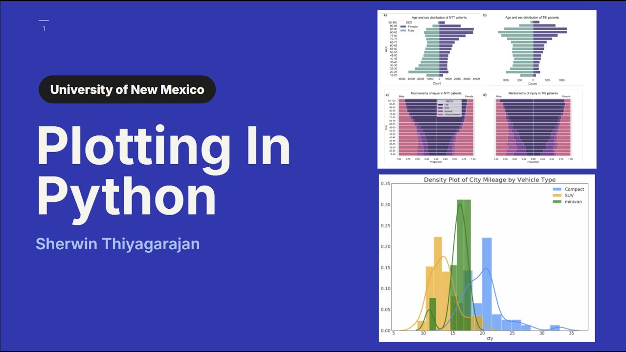 An Introduction to Plotting in Python - YouTube