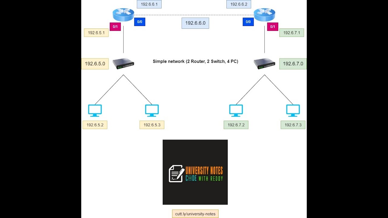 RIP Routing using 1 Router, 2 Switch & 4 PC in Cisco Packet Tracer ...