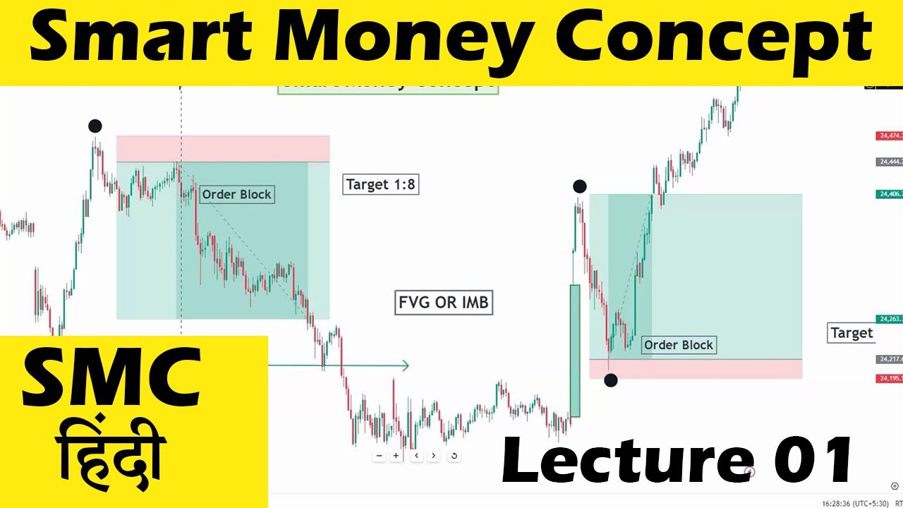 Smart Money Concept Trading | SMC Trading | Full Course | Episode-01 ...
